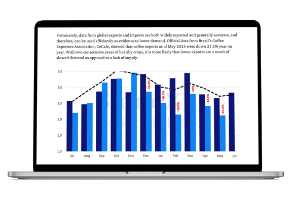 CoffeeNetwork: Market Intelligence | StoneX