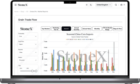 Grains Market Intelligence Analysis - Market Reports | StoneX EN