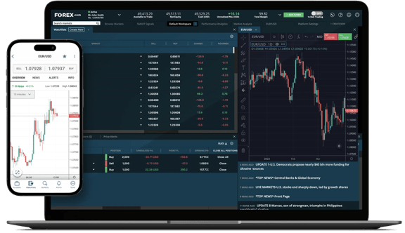 Forex Trading Online | FX Markets | Currencies | FOREX.com Europe